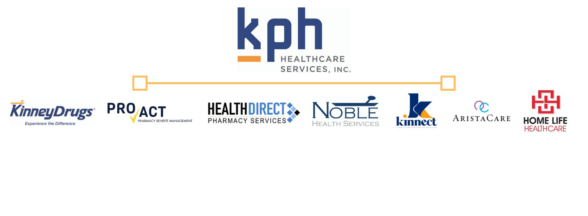 KPH Healthcare Services truED | Champlain College Online